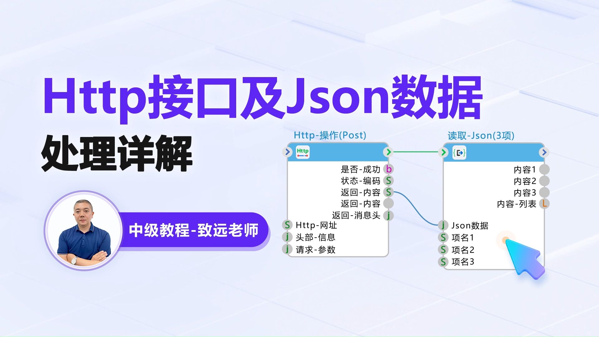 中级19:Http接口及Json数据处理详解