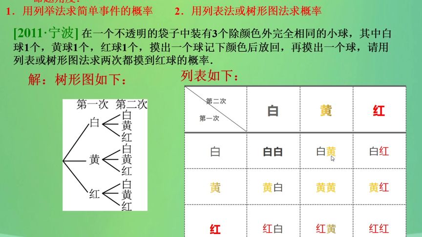 中考数学第一轮复习第14讲概率(二)考法 #安溪韦恩教育