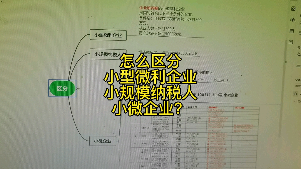 怎么区分小型微利企业小规模纳税人小微企业?