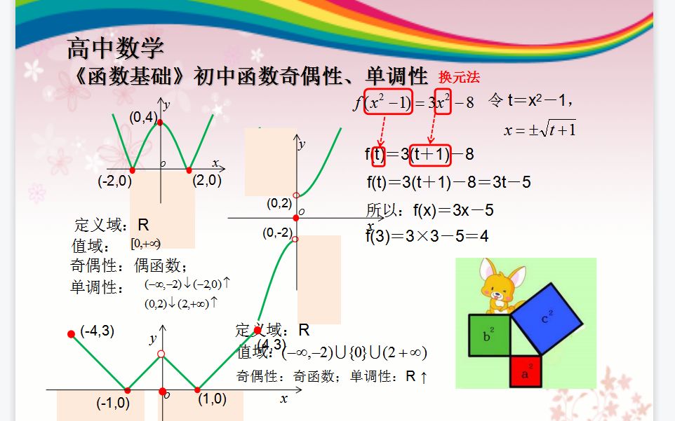 10 初中函数奇偶性、单调性基础(必修 1-3函数基础)