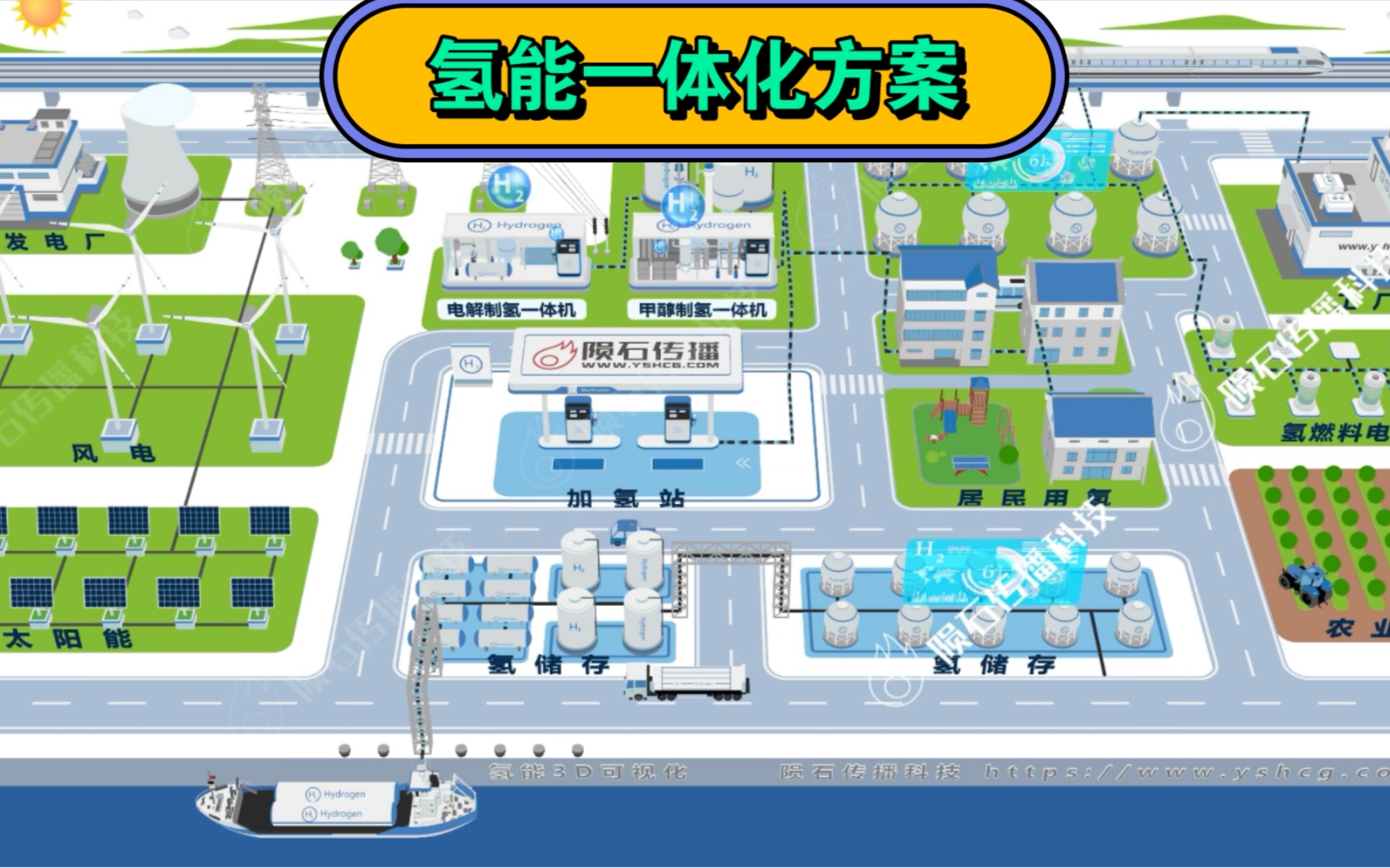 氢能一体化三维动画