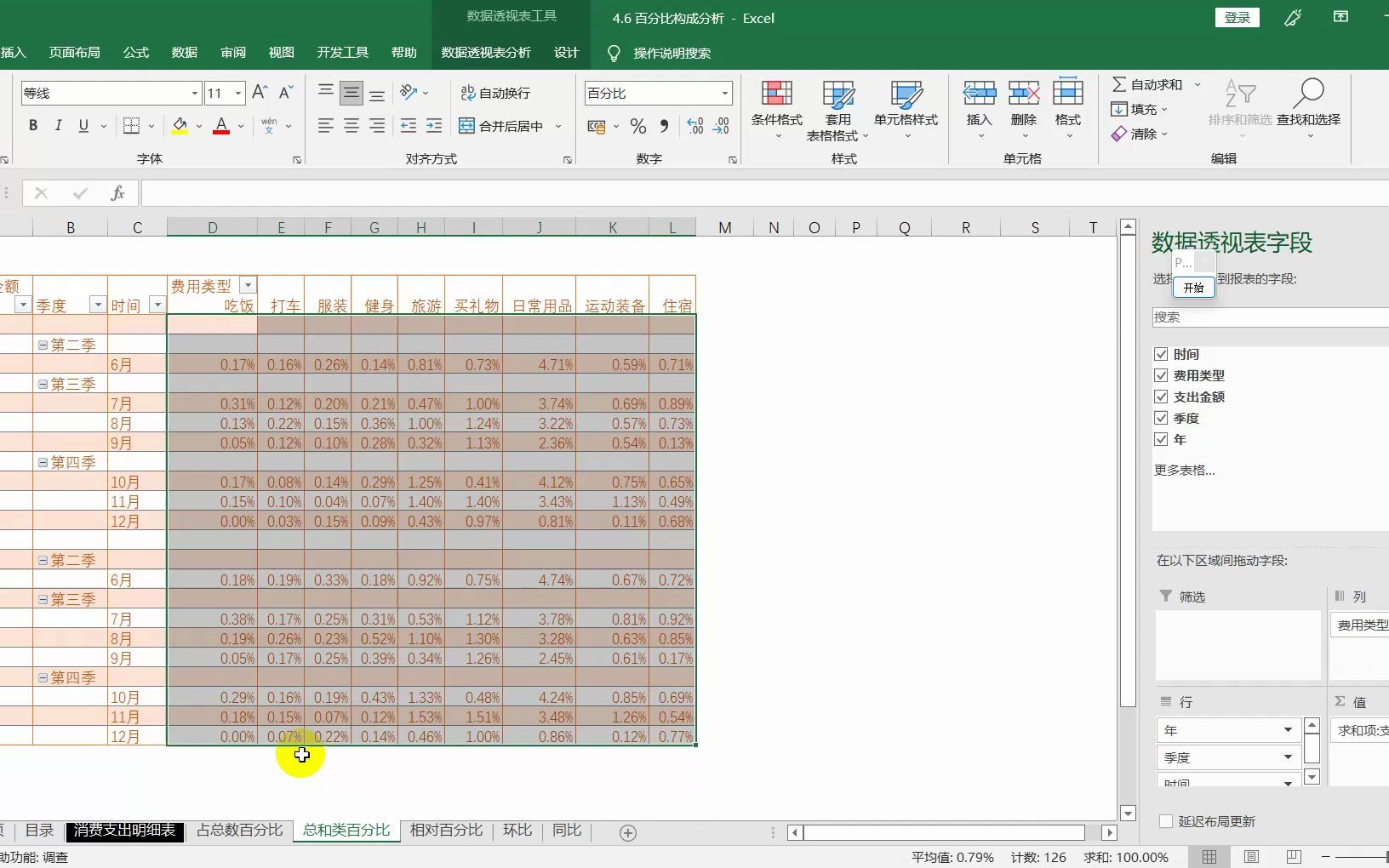 4.6 百分比构成分析