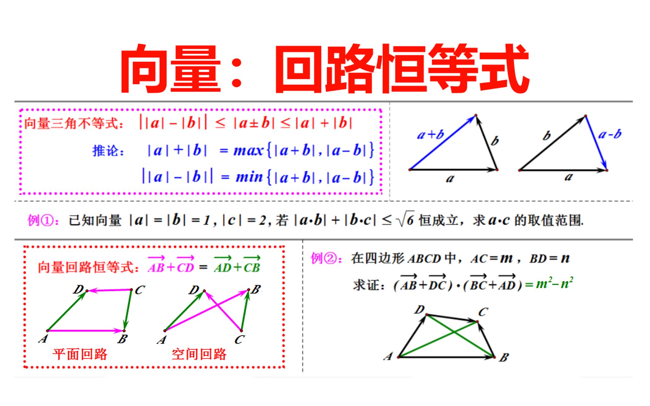 向量三角不等式,向量回路恒等式