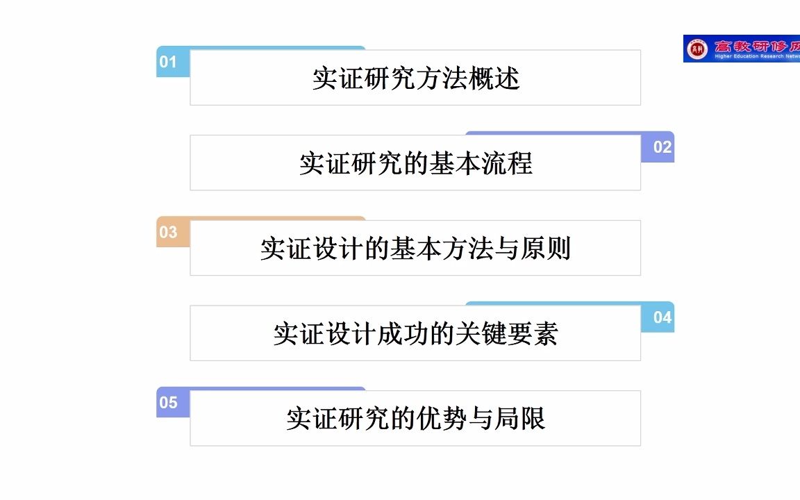 高质量论文写作进阶之文献精读:实证研究类文献精读的要求、注意...