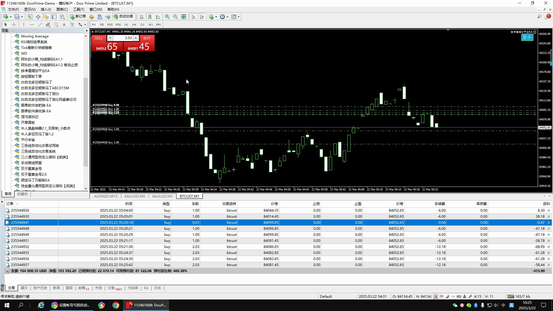 MT4净值增加平仓EA开发