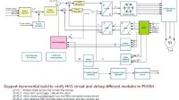 使用TI C2000 MCU设计EPS电子控制单元ECU