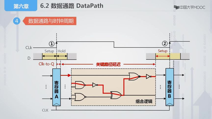 计算机组成原理(华中科技大学HUST):第48讲,数据通路