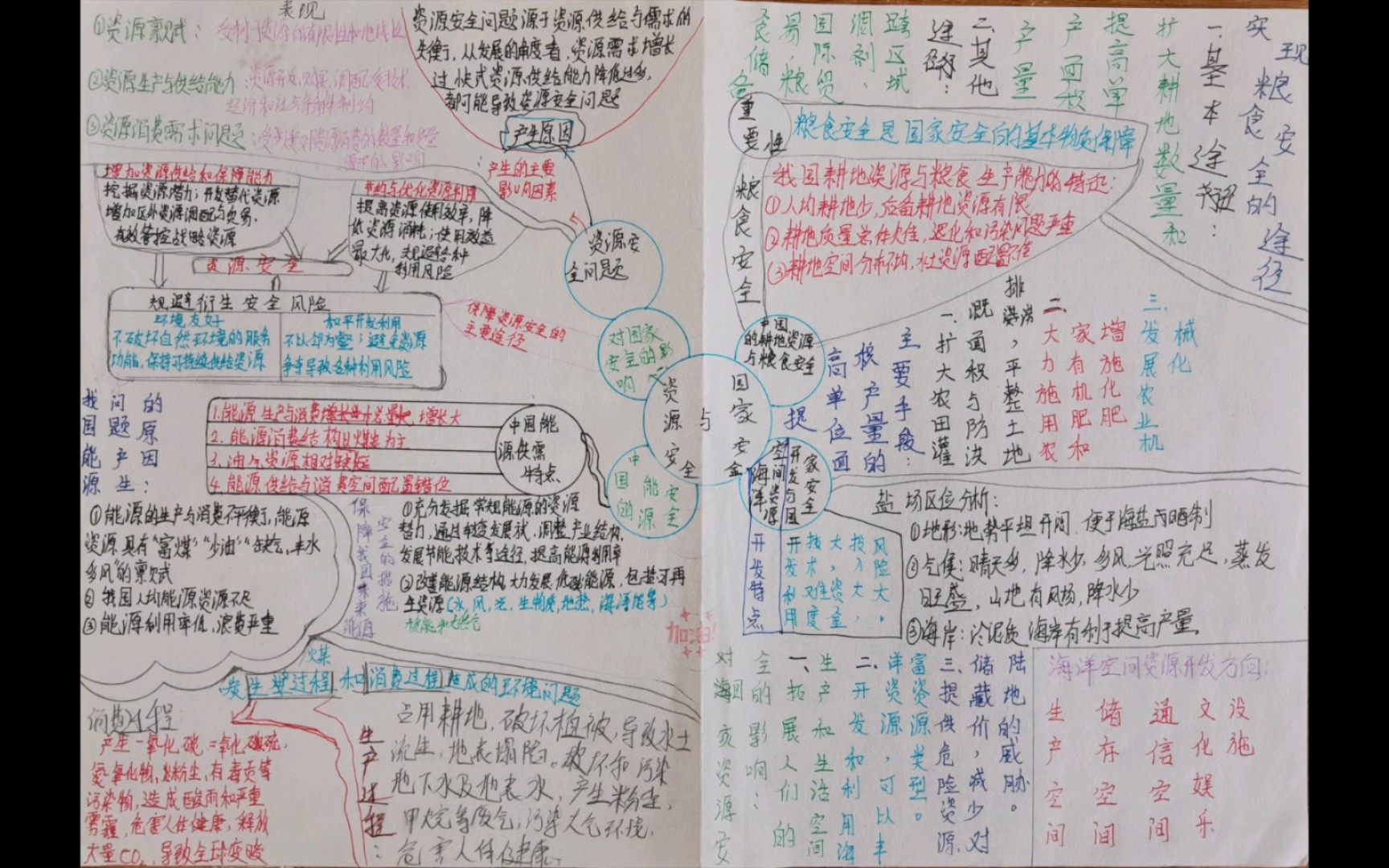 【思维导图】32.高二地理选必三第二章《资源安全与国家安全》学生...