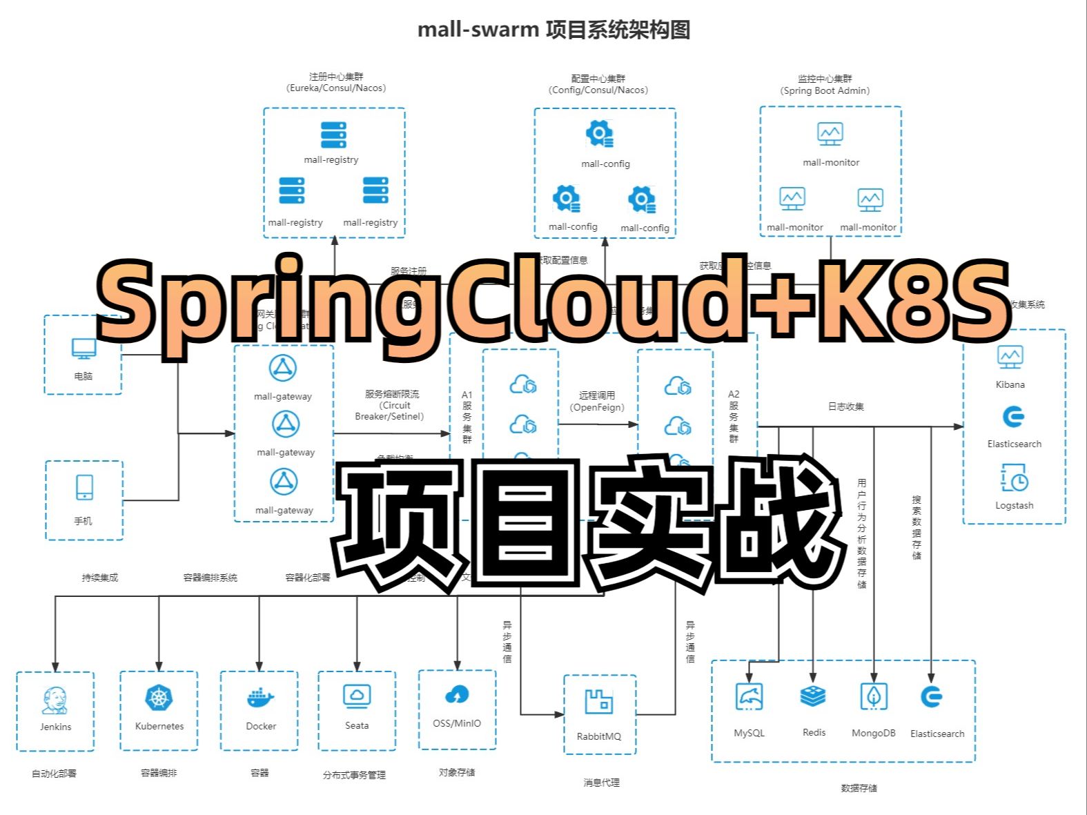 Spring Cloud + K8S = 王炸!