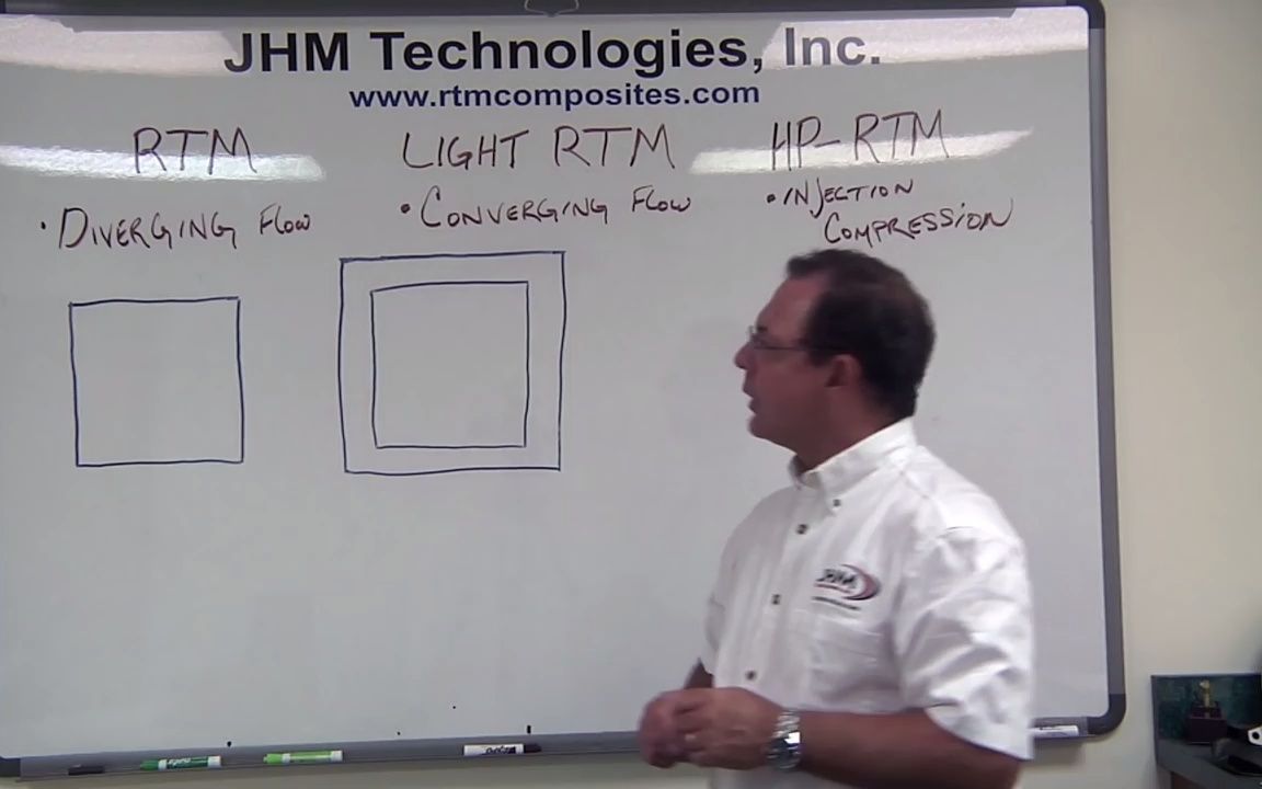 RTM, LRTM, HP-RTM的区别