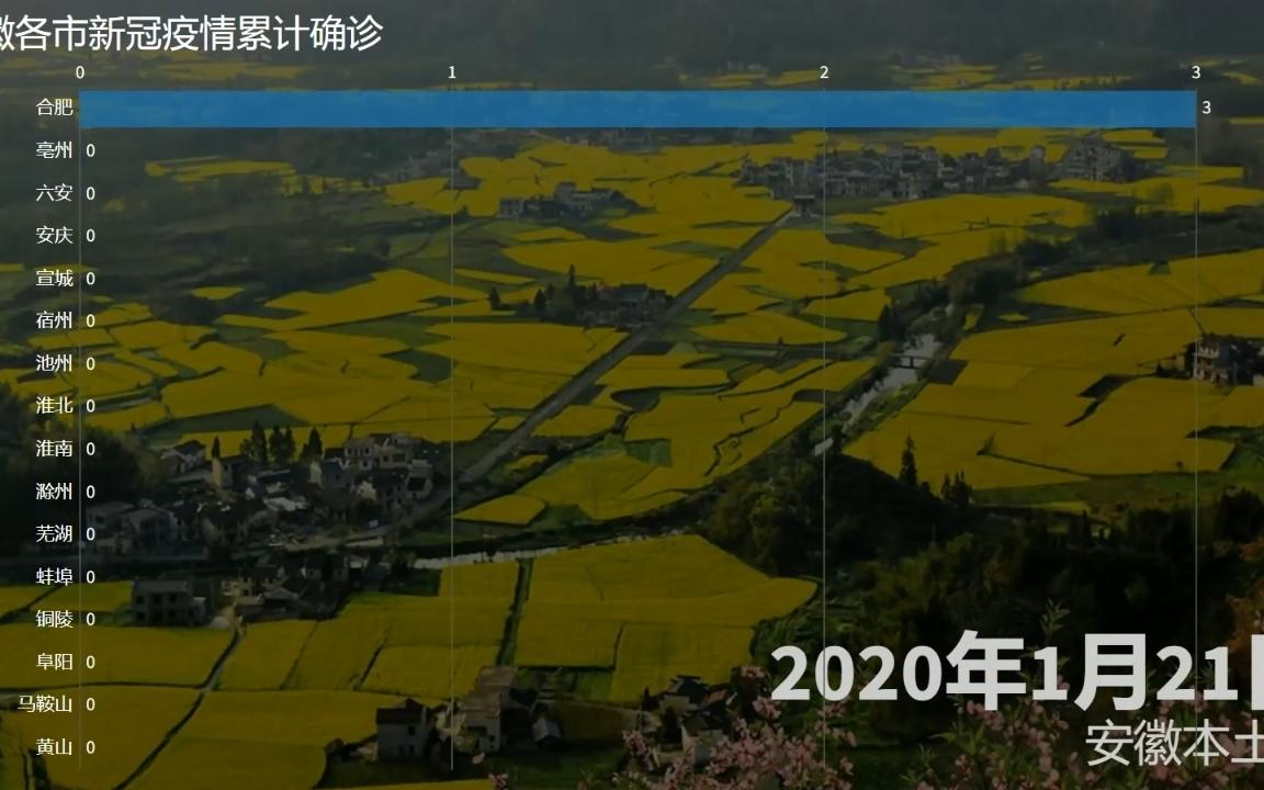 安徽新冠疫情累计确诊(截至2022年6月25日)