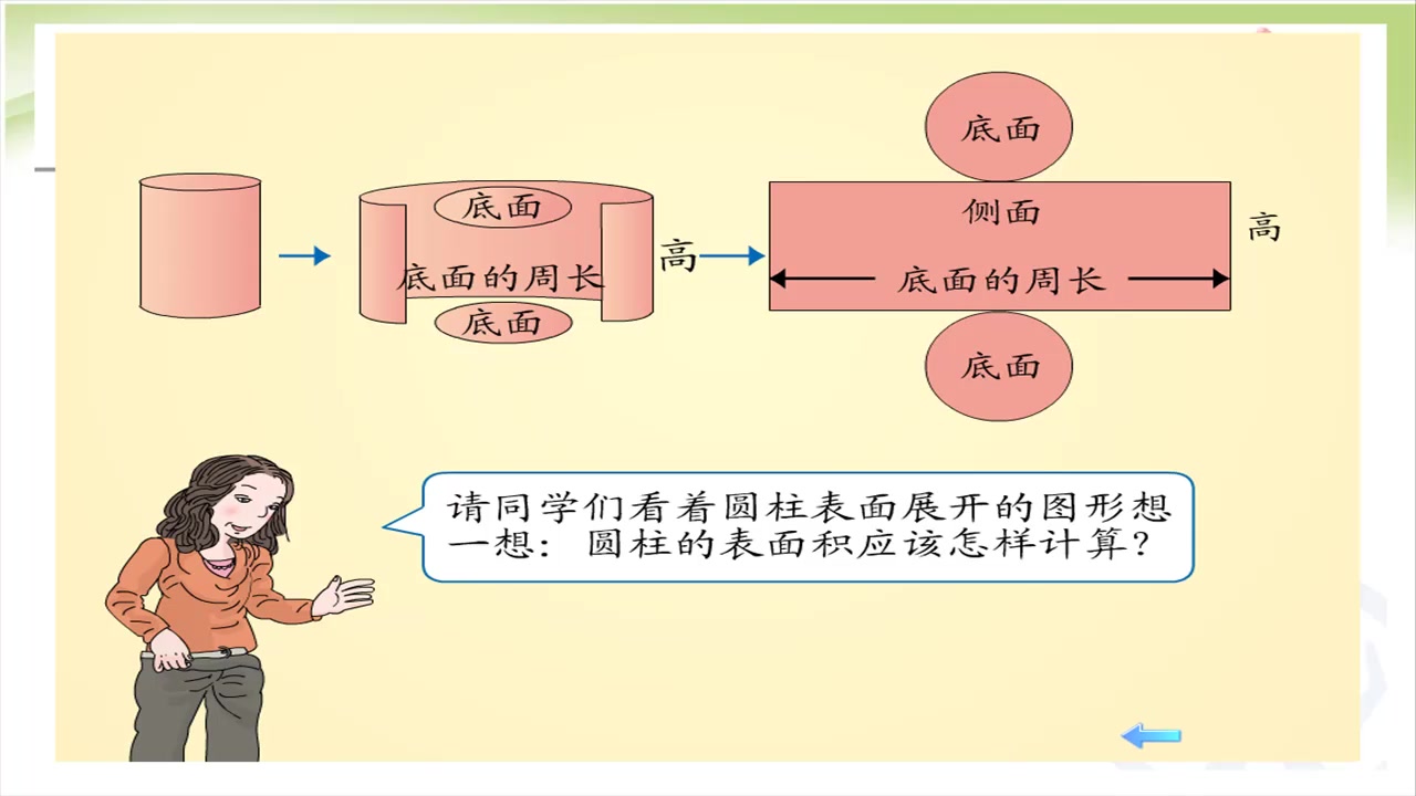 人教版数学六年级下册3.2《圆柱的表面积》