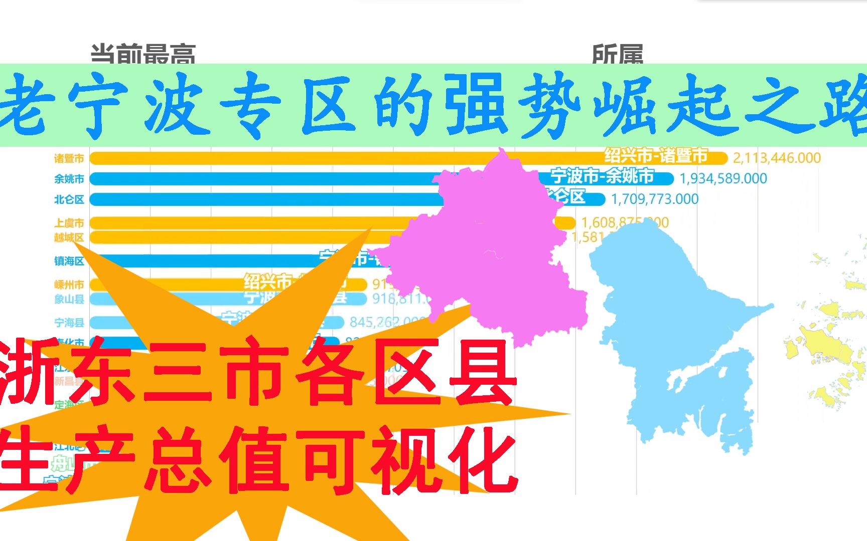【浙江】浙东三市各区县生产总值可视化,老宁波专区的强势崛起!