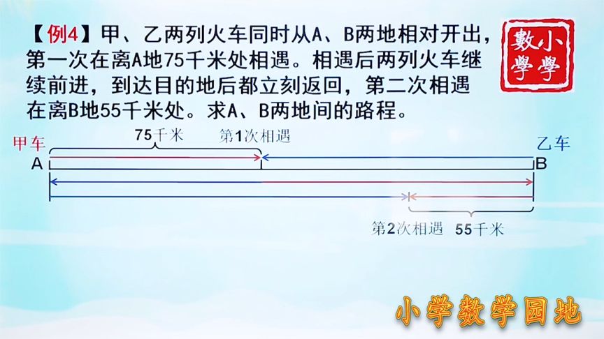 小学五年级奥数竞赛训练 典型的二次相遇问题 是行程问题中的难点