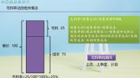 2019初级会计031: 这样理解商业企业销售毛利率法