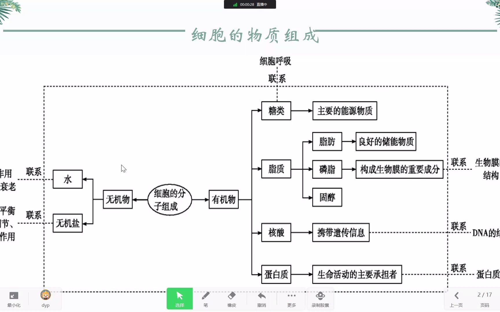 20220802_高一_生物_专题1:细胞的物质组成与细胞代谢