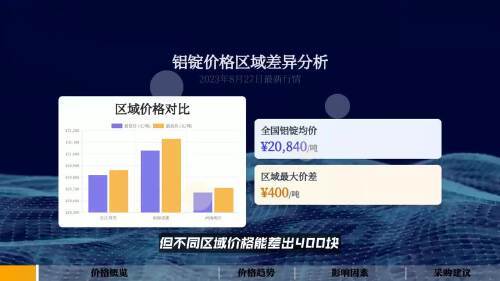 铝价暴涨!现在一吨铝锭竟然要这个价