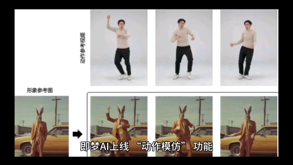 ...AI 上线 “动作模仿” 功能:一键让图片人物动起来#AI#人工智能机器人
