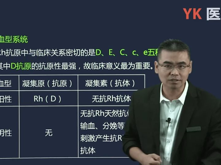 06.Rh血型系统、血量和输血原则