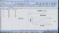 Excel在统计工作中的应用4