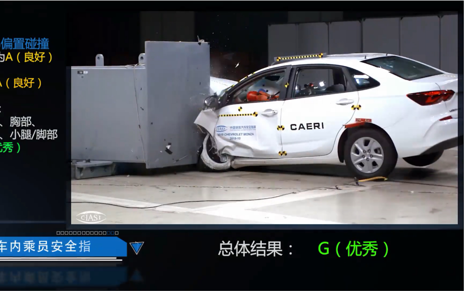 碰撞测试 - 上汽通用雪佛兰科鲁泽(2019款 320T手动 欣快版 国VI)CIASI...