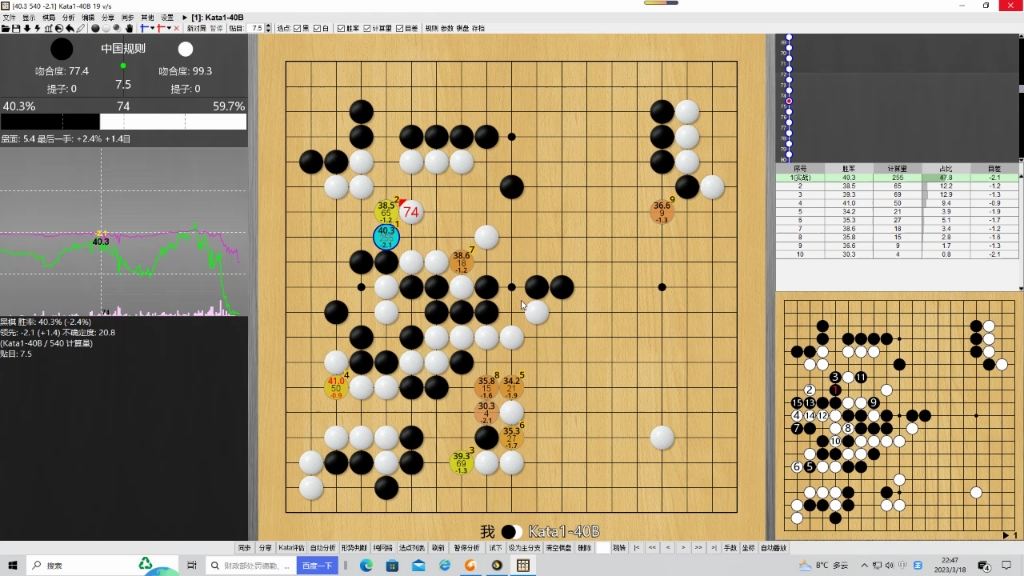 katago对阵星猛虎!瘦死的骆驼比马大