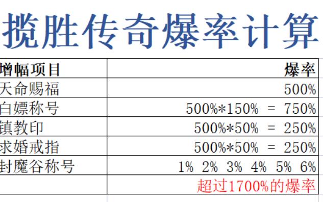 如何0氪增加自己的爆率,适用于揽胜复古公益传奇_游戏热门视频