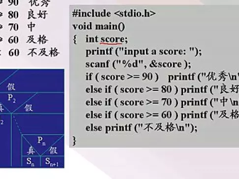 谭浩强版C语言程序设计视频教程(10)曾怡主讲