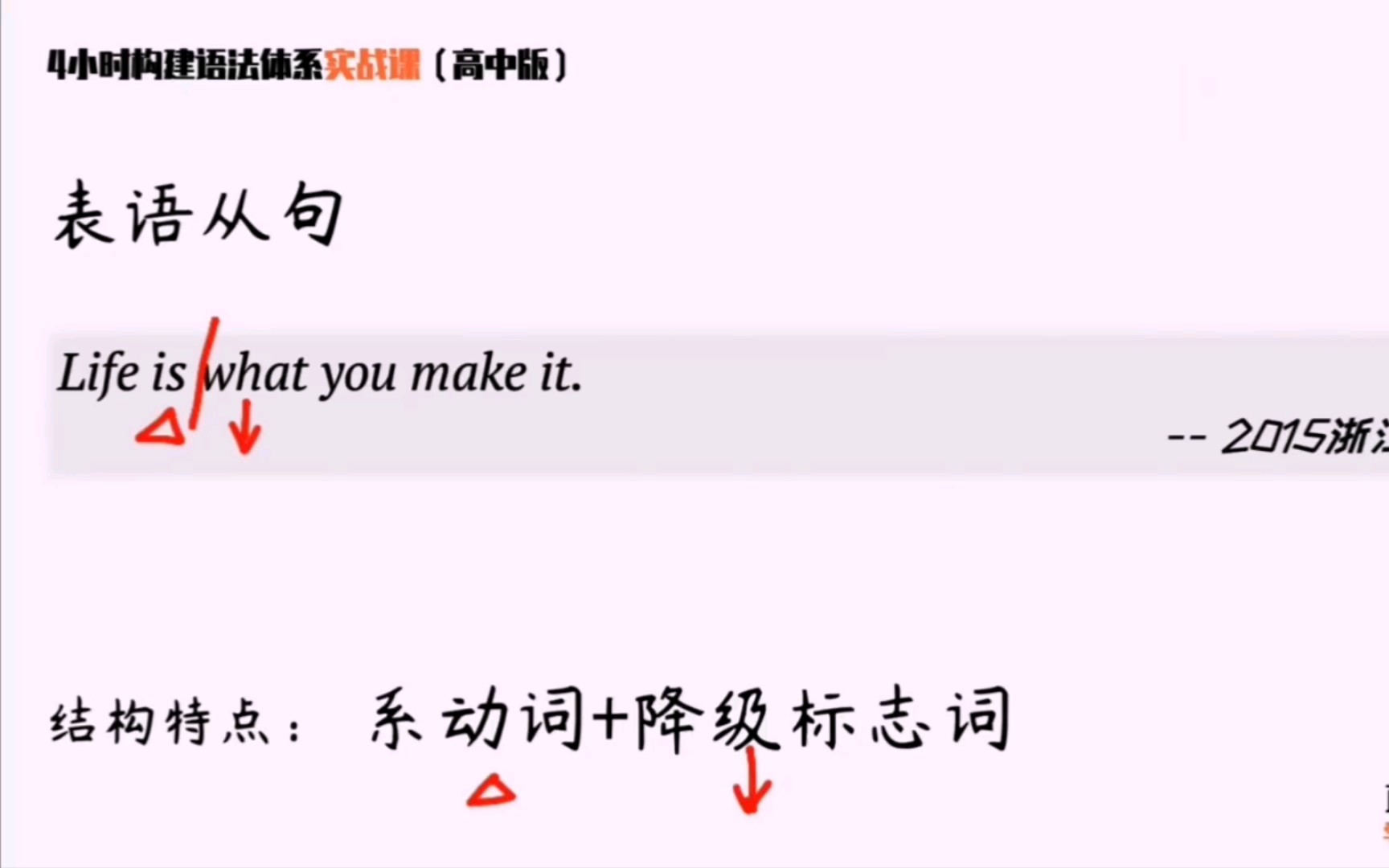 中考英语语法讲解 - 表语从句