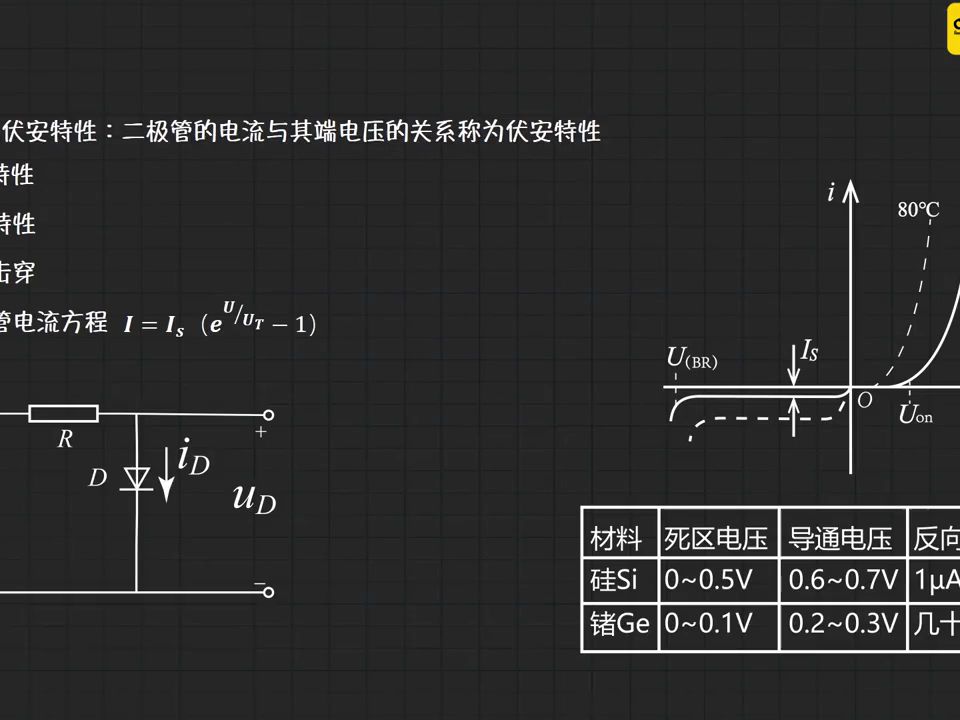 课时一常用半导体器件