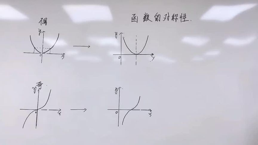 高一数学之函数对称性#数学 #高中数学 #函数