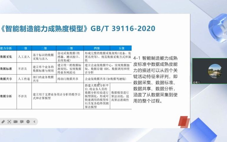 制造强国国家政策北京及智能制造成熟度模型标准解读02