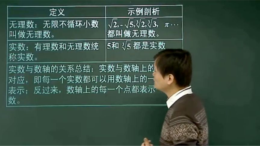 初二数学人教版:实数概念与定义知识点