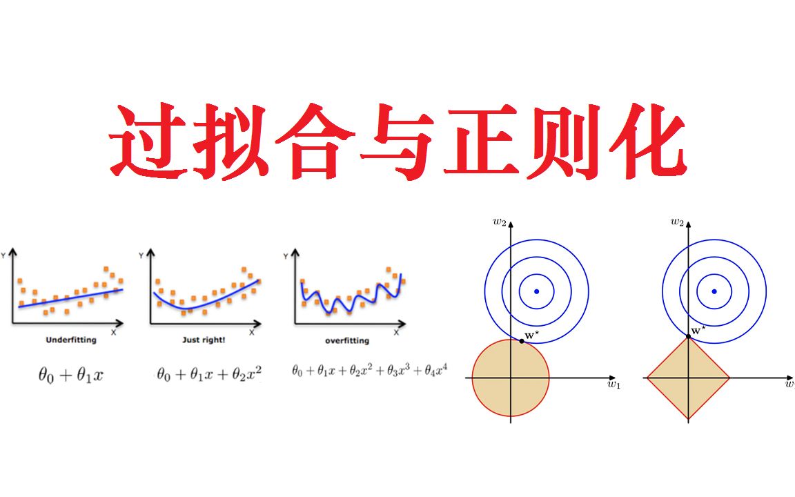 《深度学习技术与应用》_16_过拟合与正则化