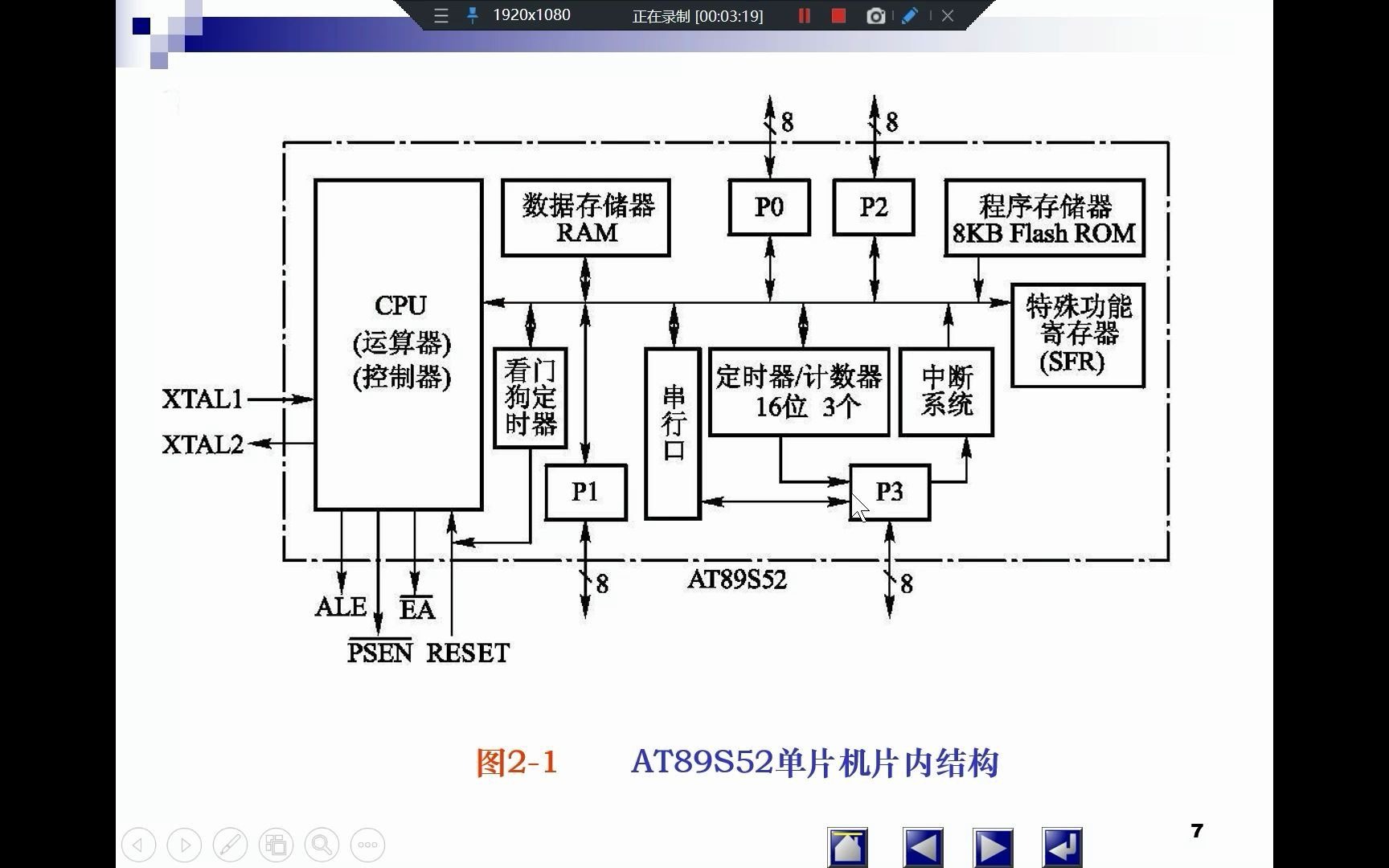 3单片机片内硬件结构(1)