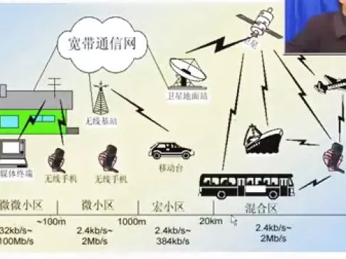 移动通信原理01
