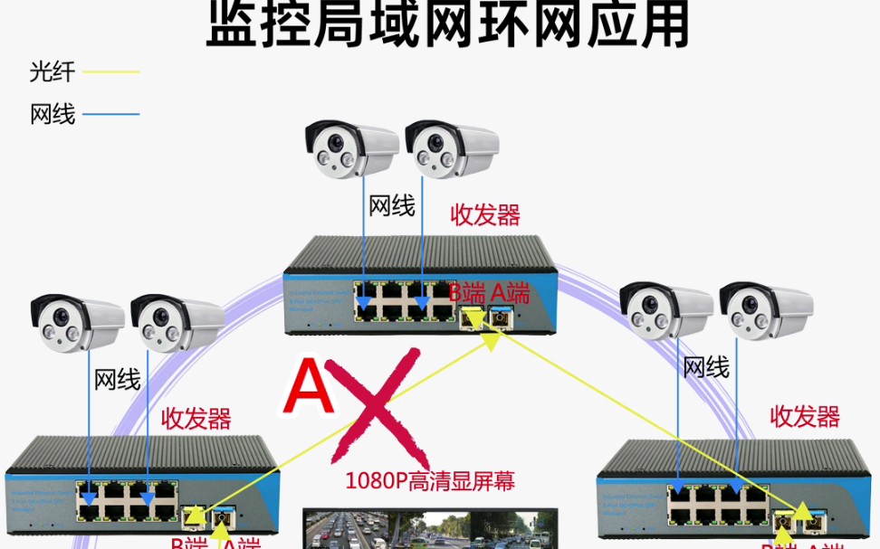 拓轩环网光纤交换机收发器环网自愈优点!监控局域网通用