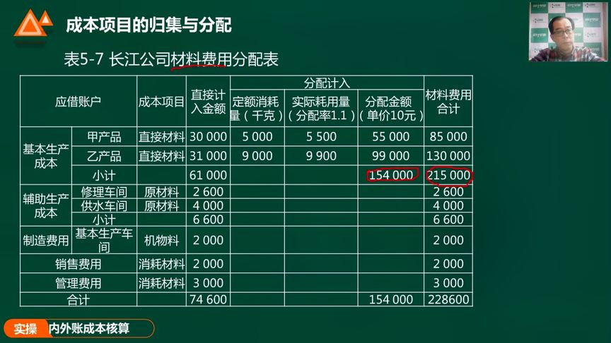 会计核算日常账务处理中,需要注意哪些问题?