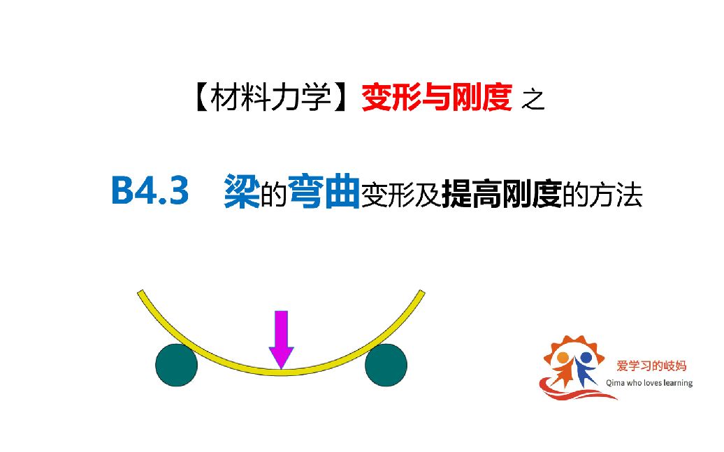 【材料力学】变形与刚度——梁的弯曲变形及提高刚度的方法