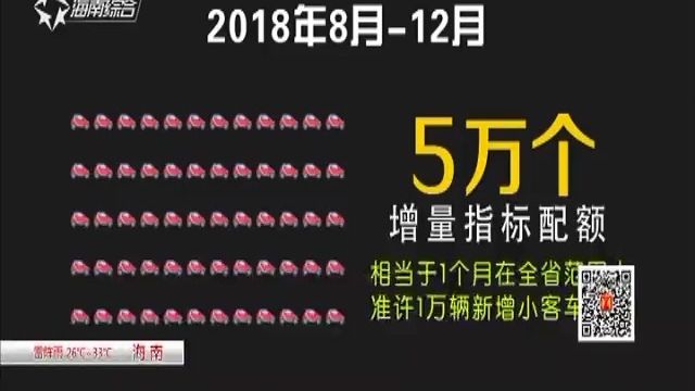 《海南省小客车保有量调控管理办法(试行)》发布 8月26号摇号
