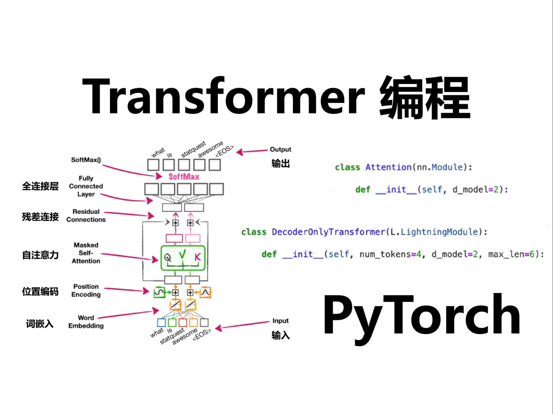 【官方双语】如何实现ChatGPT同款的Transformer编程?一步一步带你...