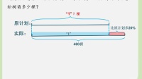 小学数学六年级上册 比一个数多百分之几的实际问题