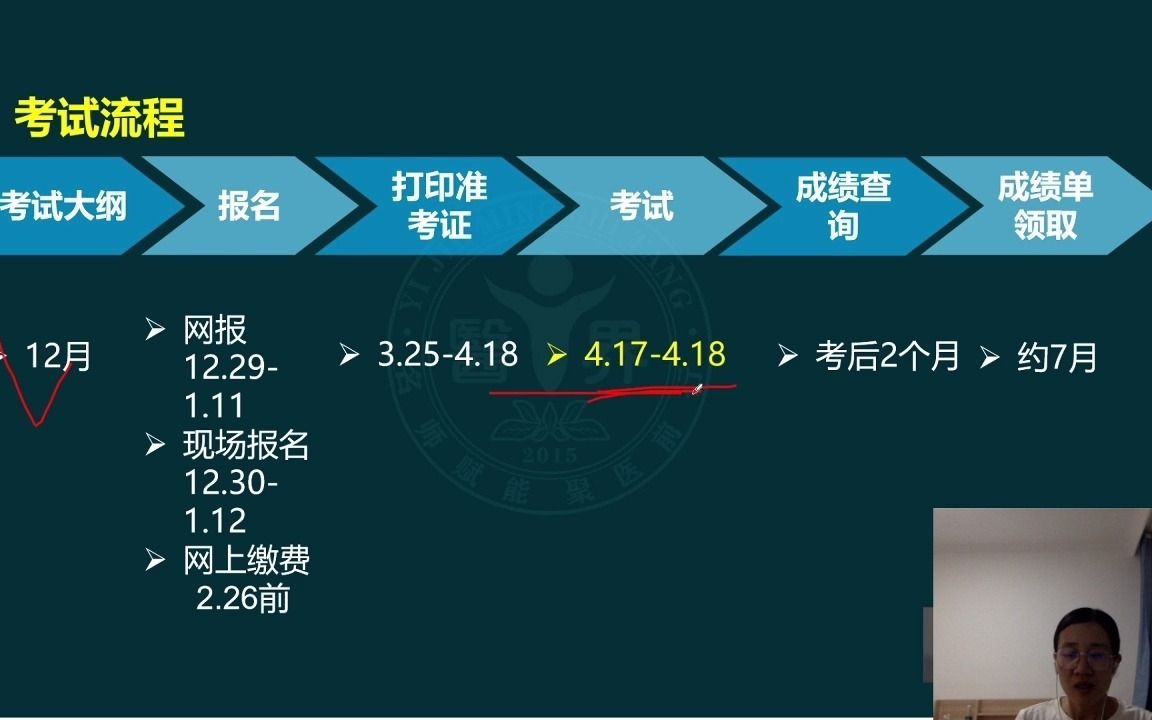 2022年主管护师考试主管护师考试报名流程6