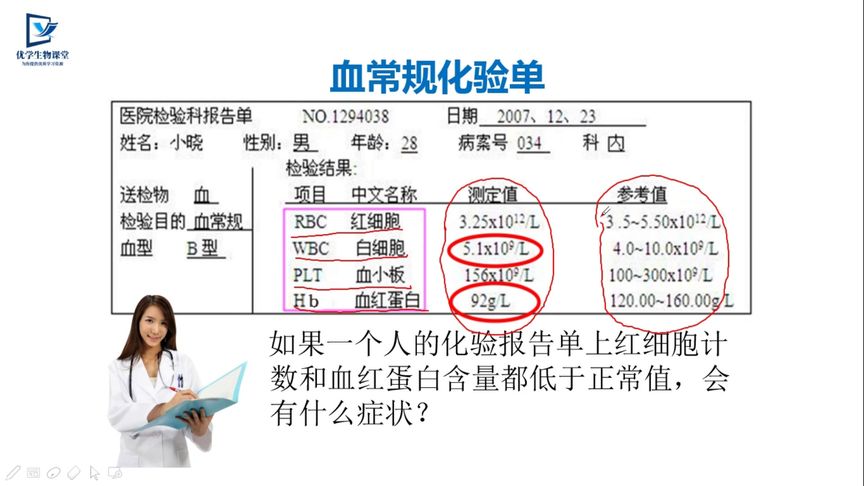 了解人体血液的组成,知道各成分的作用,预防血液疾病