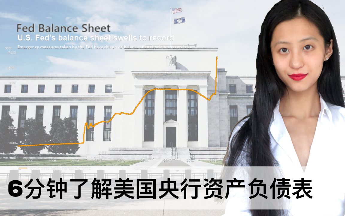 6分钟了解美国央行资产负债表 | 宏观经济 美国金融