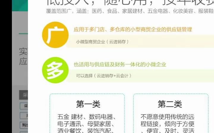 采购销售仓库管理,手机电脑云同步,用云进销存,生意好帮手。 - 抖音