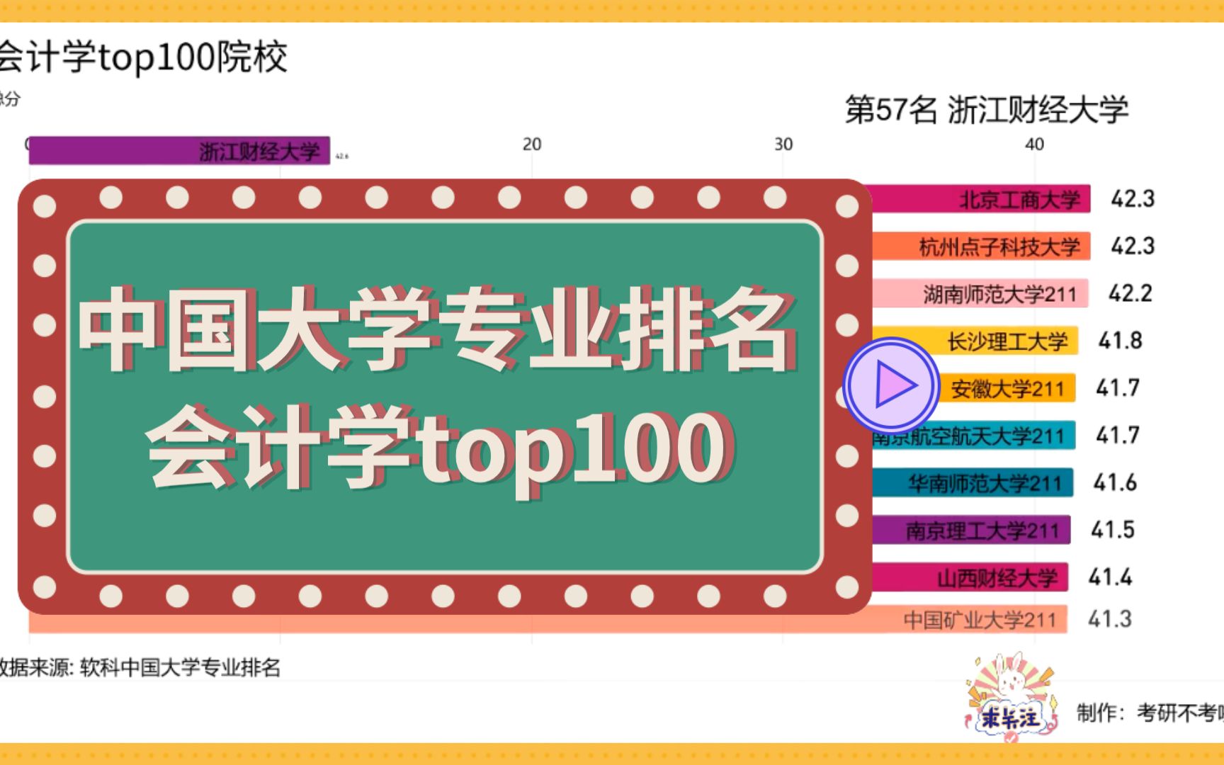 会计考研哪家强?择校就看这些专业实力Top 100 的院校!