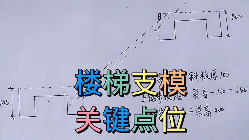 3分钟掌握所有楼梯支模