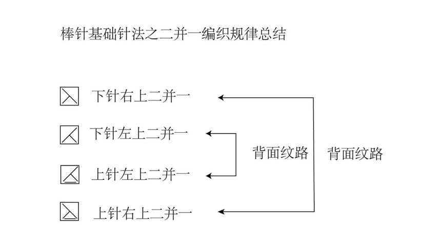 棒针基础符号编织规律上针下针左上二并一右上二并一新手教程