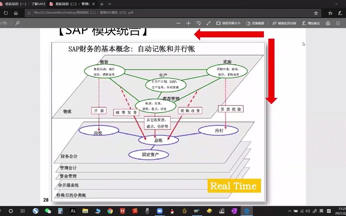 SAP 财务单元的统合,FI与CO的分工?FICO